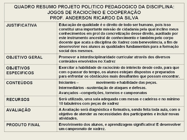 Gestão Escolar On line: QUADRO RESUMO PPP JOGOS